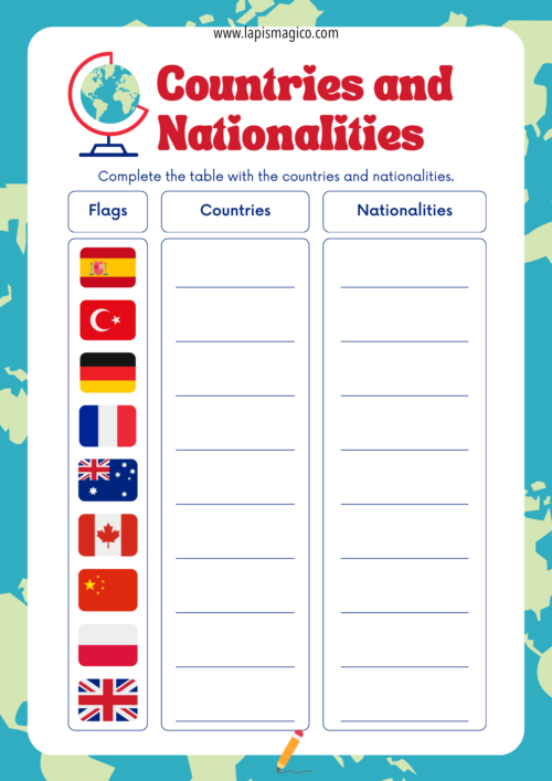 Países e nacionalidades